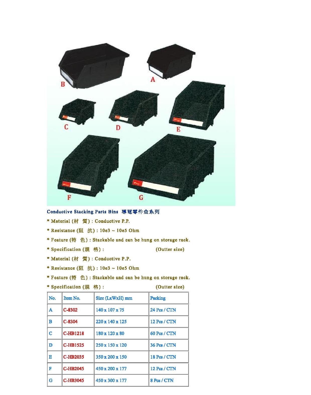 導電零件盒系列-Conductive Stacking Parts Bins 導電零件盒系列